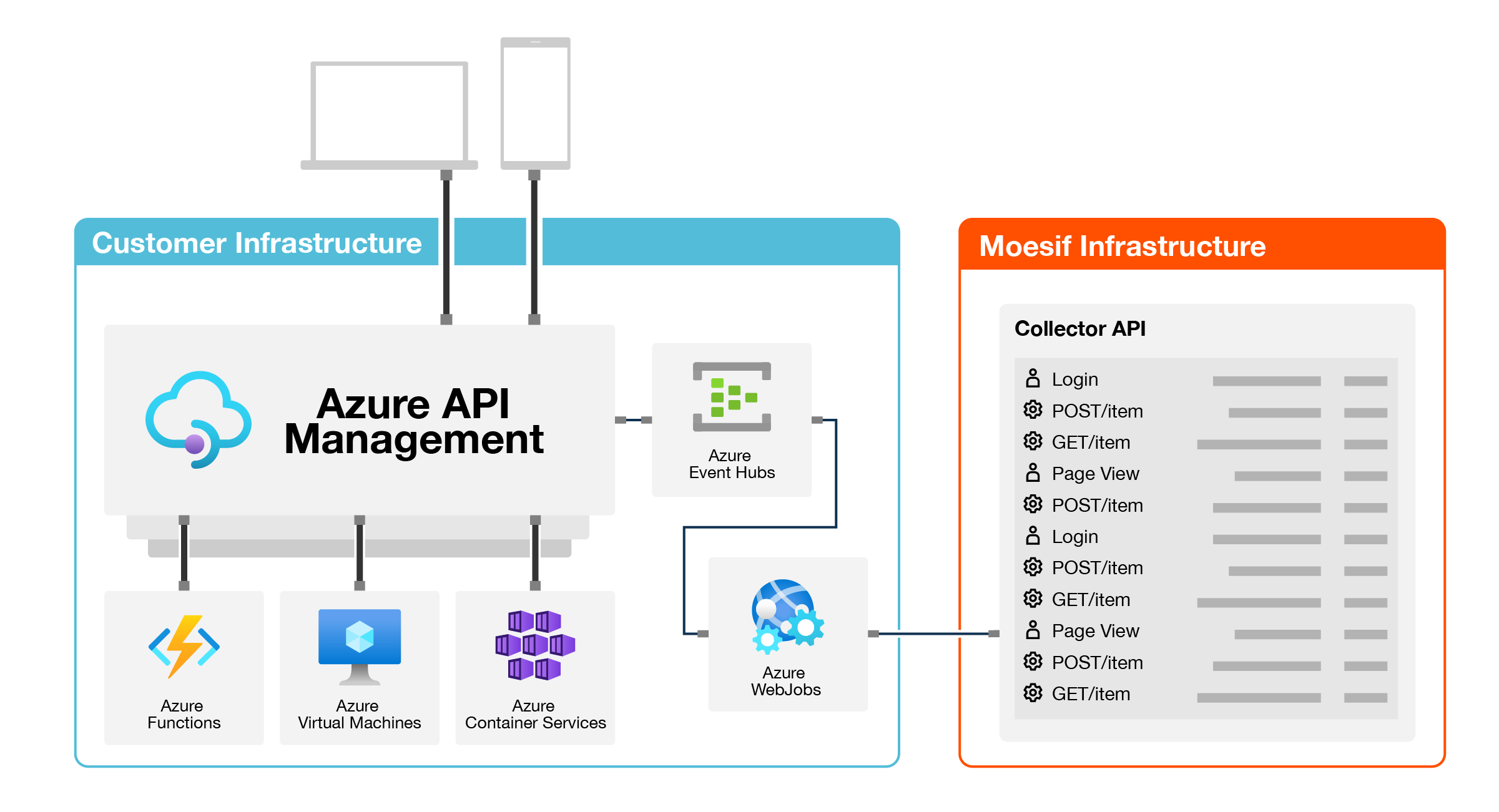 Microsoft Azure Integration Create An Azure Ad Application With Api Microsoft Azure Integration Create An Azure Ad Application With Api